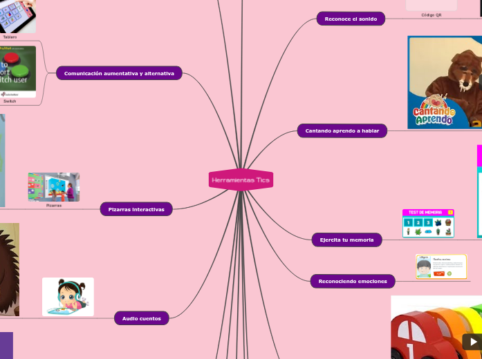 Herramientas Tics - Mind Map